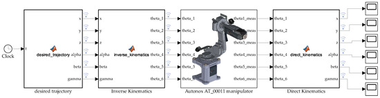 Designing Digital Twins of Robots Using Simscape Multibody
