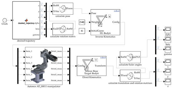 Designing Digital Twins of Robots Using Simscape Multibody