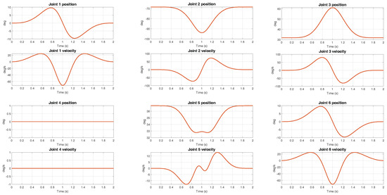 Designing Digital Twins of Robots Using Simscape Multibody