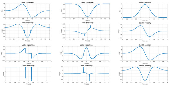 Designing Digital Twins of Robots Using Simscape Multibody