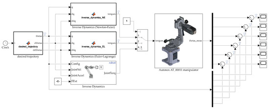 Designing Digital Twins of Robots Using Simscape Multibody