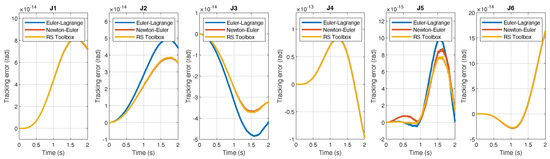 Designing Digital Twins of Robots Using Simscape Multibody