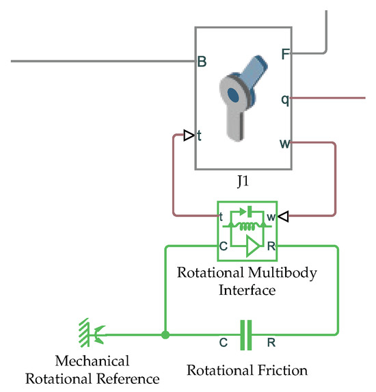 Designing Digital Twins of Robots Using Simscape Multibody