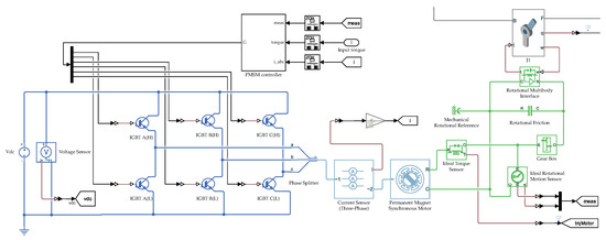 Designing Digital Twins of Robots Using Simscape Multibody