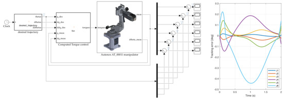 Designing Digital Twins of Robots Using Simscape Multibody