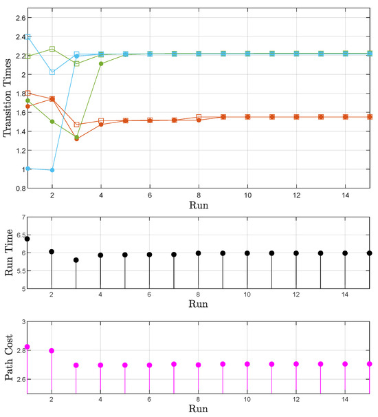Learning to Execute Timed-Temporal-Logic Navigation Tasks under Input Constraints in Obstacle ...