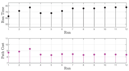 Learning to Execute Timed-Temporal-Logic Navigation Tasks under Input Constraints in Obstacle ...