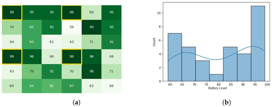 Robotics | Free Full-Text | Optimized Decentralized Swarm Communication Algorithms for Efficient ...