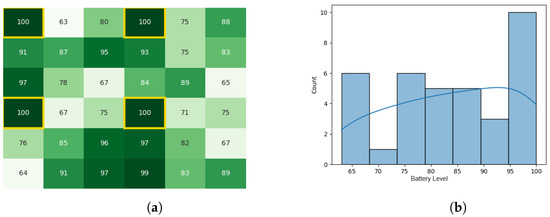 Robotics | Free Full-Text | Optimized Decentralized Swarm Communication Algorithms for Efficient ...