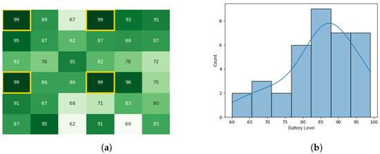 Robotics | Free Full-Text | Optimized Decentralized Swarm Communication Algorithms for Efficient ...