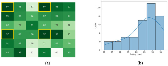 Robotics | Free Full-Text | Optimized Decentralized Swarm Communication Algorithms for Efficient ...