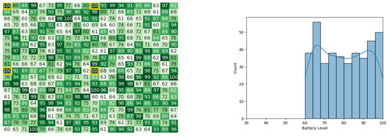 Robotics | Free Full-Text | Optimized Decentralized Swarm Communication Algorithms for Efficient ...