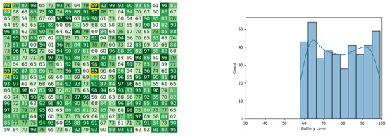 Robotics | Free Full-Text | Optimized Decentralized Swarm Communication Algorithms for Efficient ...