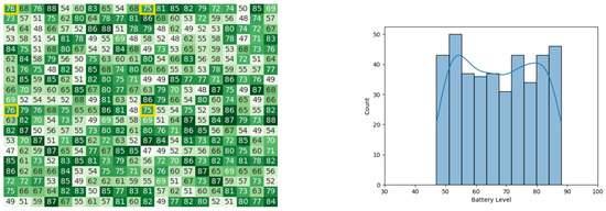 Robotics | Free Full-Text | Optimized Decentralized Swarm Communication Algorithms for Efficient ...