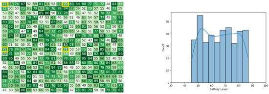 Robotics | Free Full-Text | Optimized Decentralized Swarm Communication Algorithms for Efficient ...