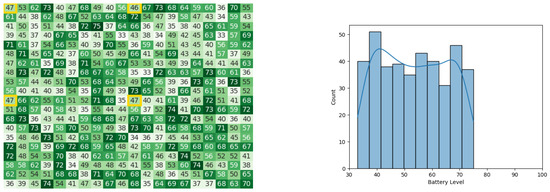 Robotics | Free Full-Text | Optimized Decentralized Swarm Communication Algorithms for Efficient ...