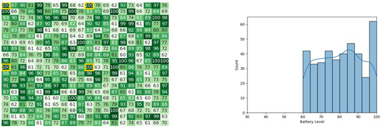 Robotics | Free Full-Text | Optimized Decentralized Swarm Communication Algorithms for Efficient ...