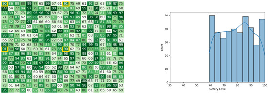 Robotics | Free Full-Text | Optimized Decentralized Swarm Communication Algorithms for Efficient ...