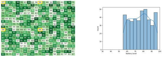 Robotics | Free Full-Text | Optimized Decentralized Swarm Communication Algorithms for Efficient ...