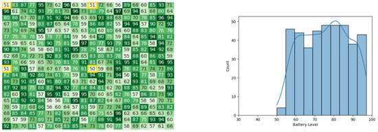 Robotics | Free Full-Text | Optimized Decentralized Swarm Communication Algorithms for Efficient ...