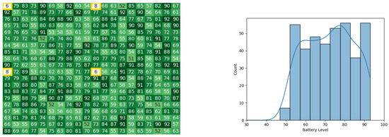Robotics | Free Full-Text | Optimized Decentralized Swarm Communication Algorithms for Efficient ...