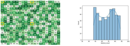 Robotics | Free Full-Text | Optimized Decentralized Swarm Communication Algorithms for Efficient ...