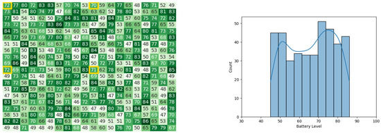 Robotics | Free Full-Text | Optimized Decentralized Swarm Communication Algorithms for Efficient ...