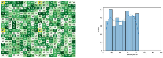 Robotics | Free Full-Text | Optimized Decentralized Swarm Communication Algorithms for Efficient ...
