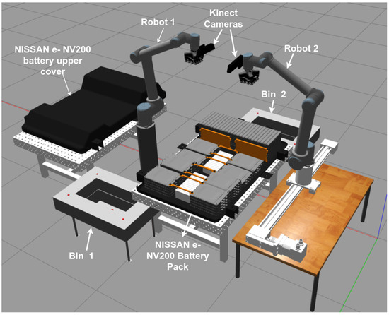 Multi-Robot Task Planning for Efficient Battery Disassembly in Electric ...