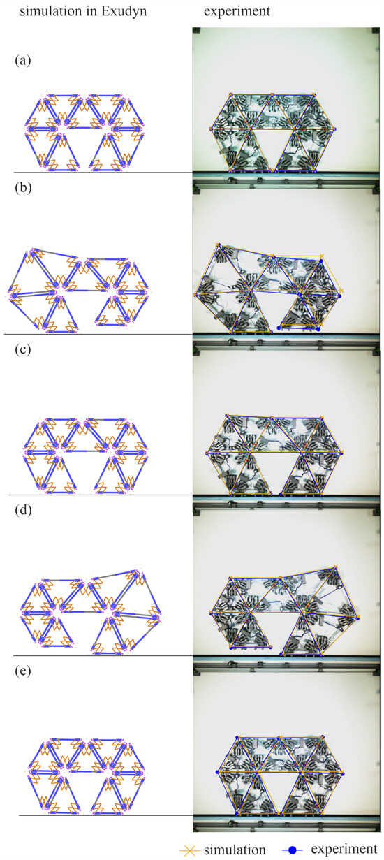 Robotics | Free Full-Text | PARTS—A 2D Self-Reconfigurable Programmable ...
