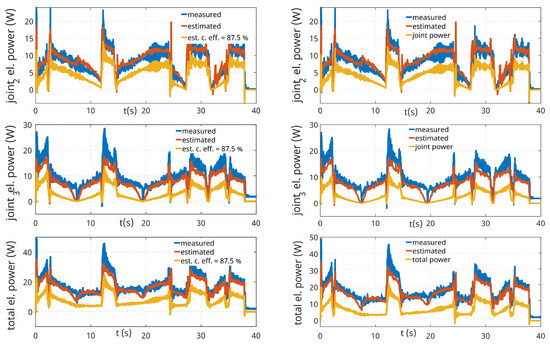 Modelling, Analysis and Comparison of Robot Energy Consumption for ...