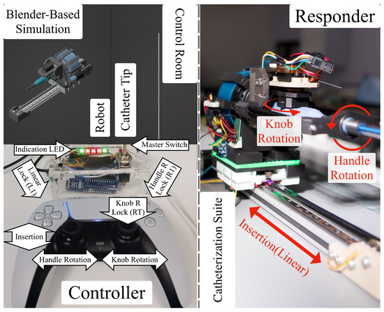 CardioXplorer: An Open-Source Modular Teleoperative Robotic Catheter ...
