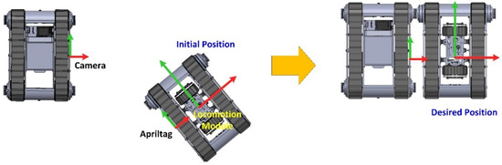 Autonomous Alignment and Docking Control for a Self-Reconfigurable ...