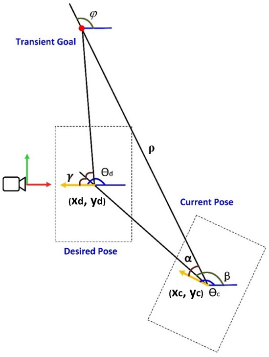 Autonomous Alignment and Docking Control for a Self-Reconfigurable ...