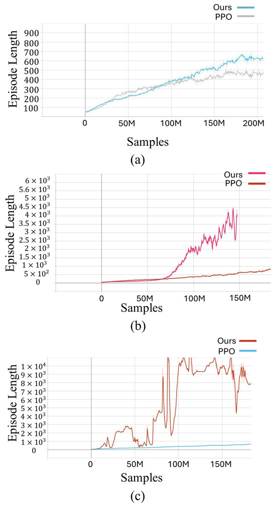 Learning Advanced Locomotion for Quadrupedal Robots: A Distributed ...