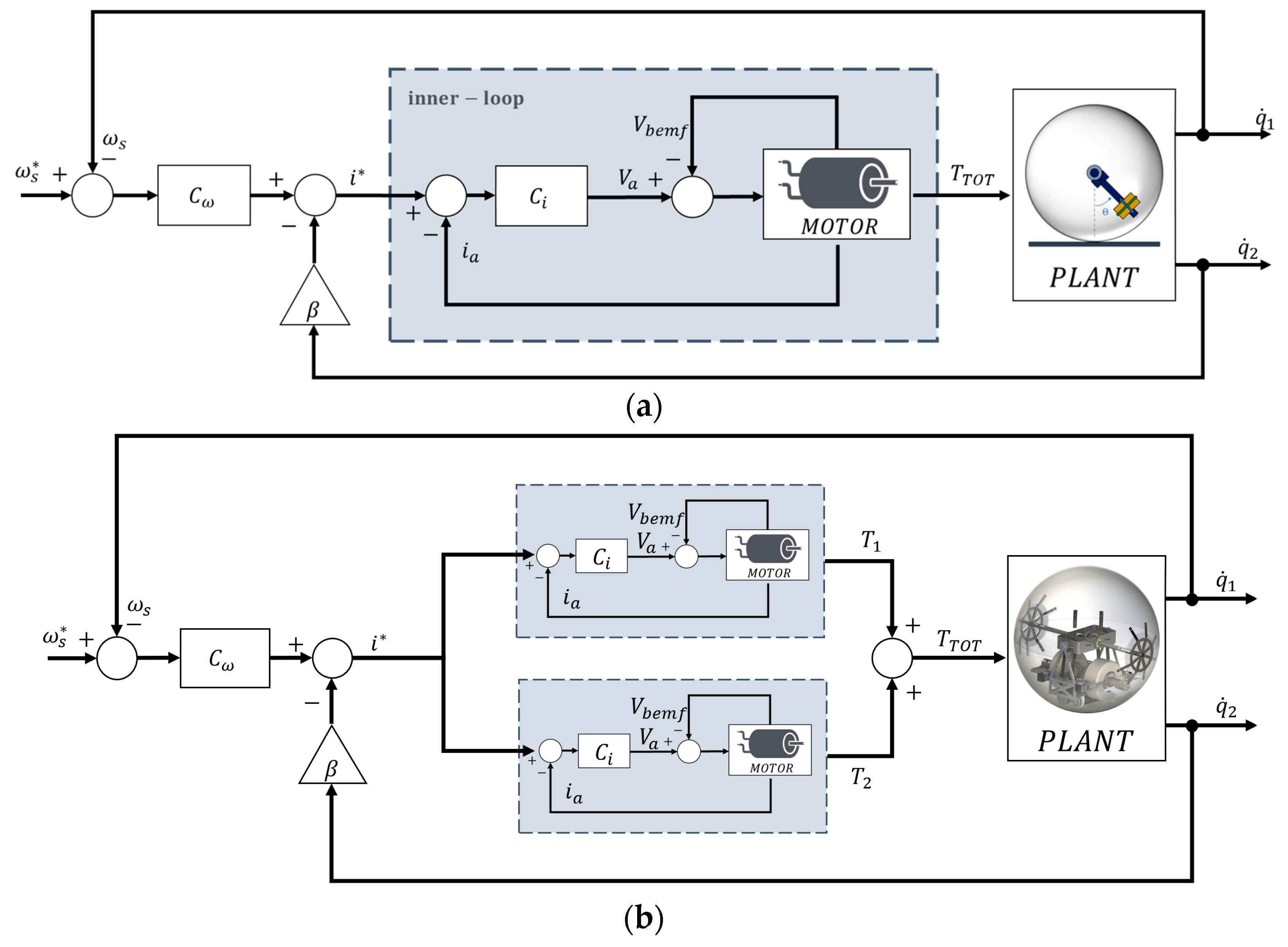 Design of a Spherical Rover Driven by Pendulum and Control Moment ...