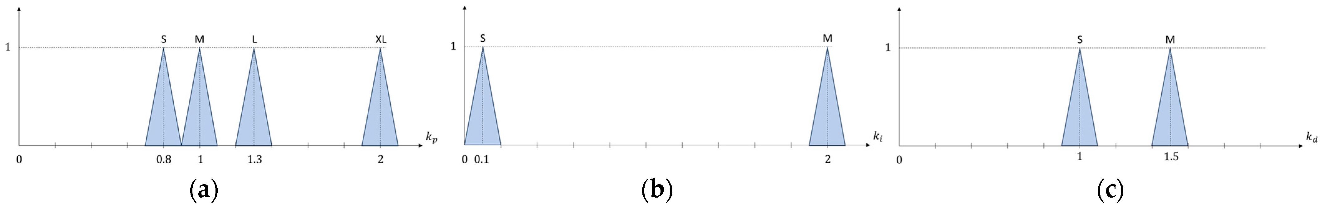Design of a Spherical Rover Driven by Pendulum and Control Moment ...