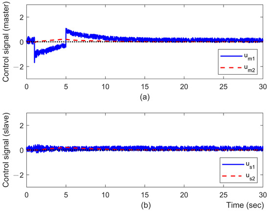 Robust Adaptive-Sliding-Mode Control for Teleoperation Systems with ...