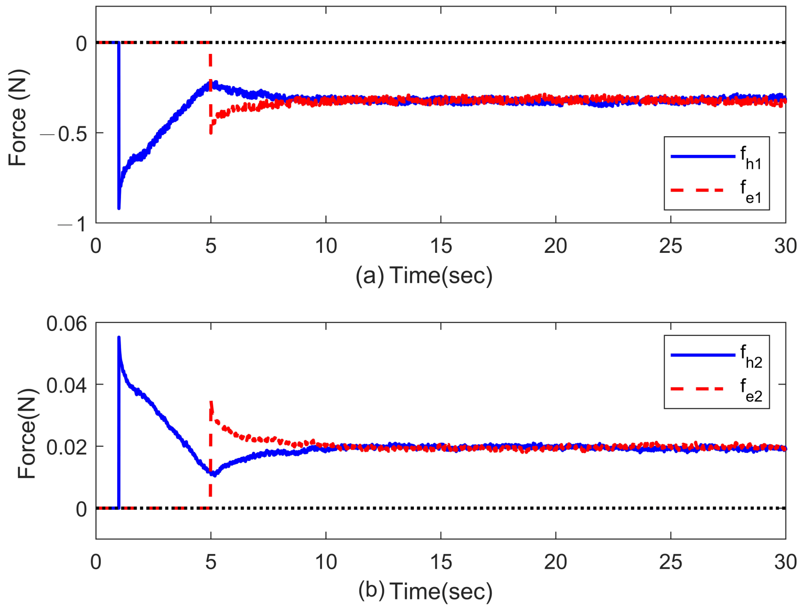 Robust Adaptive Sliding Mode Control For Teleoperation Systems With Time Varying Delays And