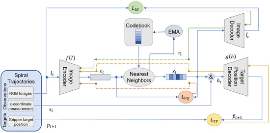 Imitation Learning from a Single Demonstration Leveraging Vector ...