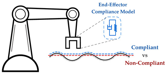 A Practical Roadmap to Learning from Demonstration for Robotic ...