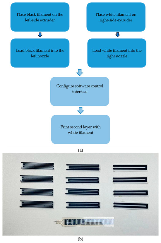 Robotics | Free Full-Text | Development, Experimental, and Numerical ...