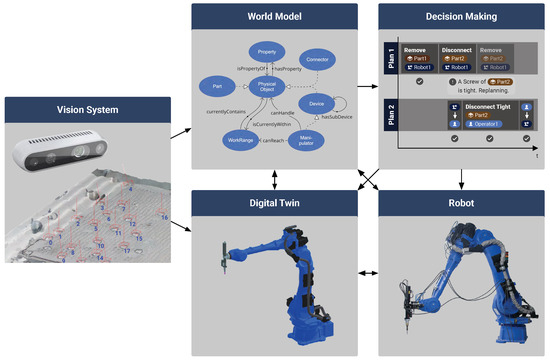 Robotics | Free Full-Text | A Framework for Enhanced Human–Robot Collaboration during ...
