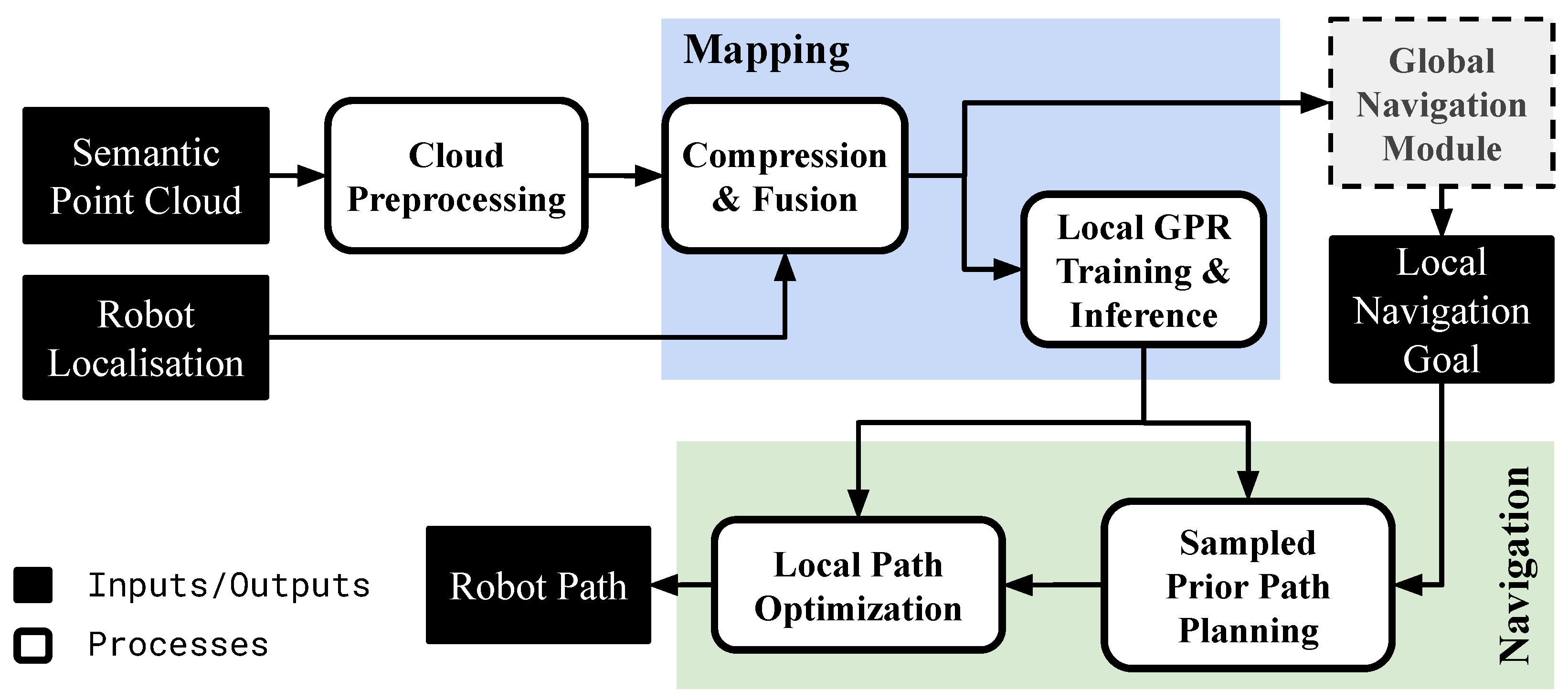 Continuous Online Semantic Implicit Representation for Autonomous Ground Robot Navigation in ...