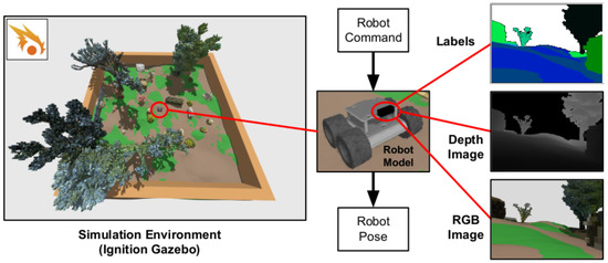 Continuous Online Semantic Implicit Representation for Autonomous Ground Robot Navigation in ...