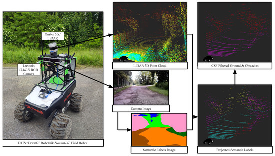 Continuous Online Semantic Implicit Representation for Autonomous ...