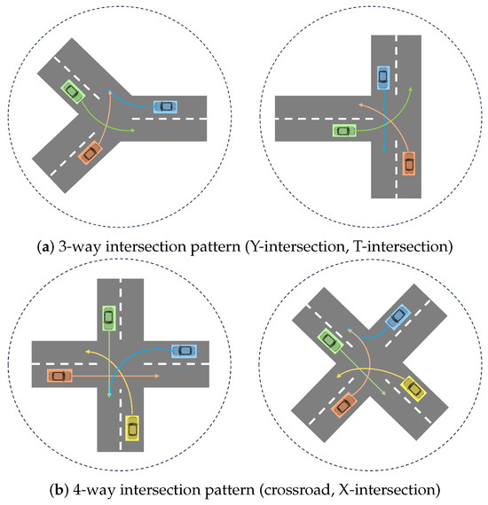Large-Scale Urban Traffic Management Using Zero-Shot Knowledge Transfer ...