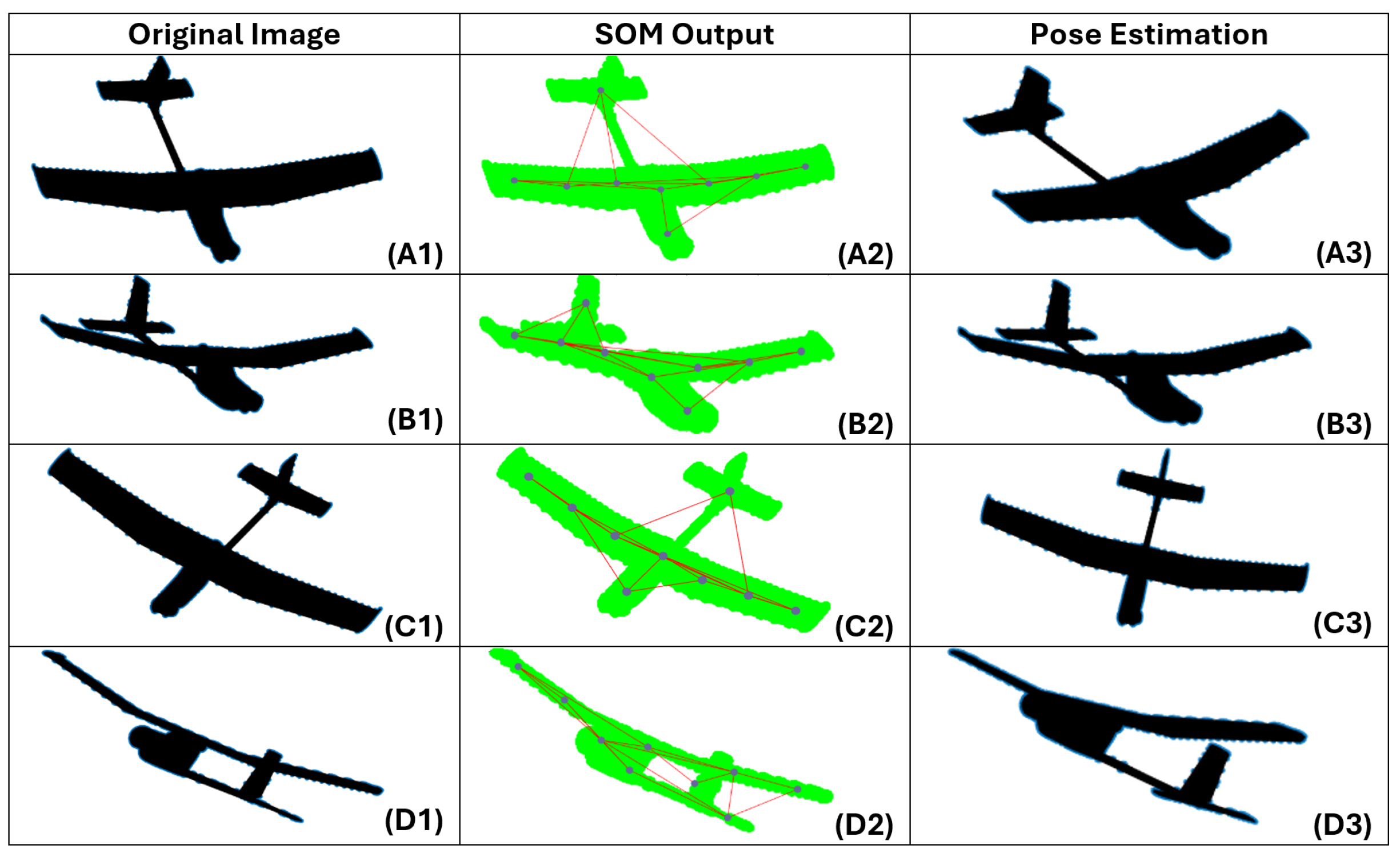 Robotics | Free Full-Text | Fixed-Wing UAV Pose Estimation Using a Self-Organizing Map and Deep ...