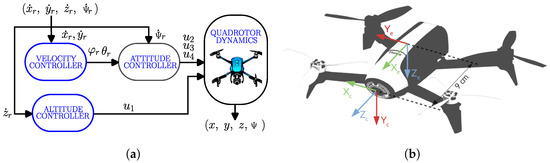 Robotics | Free Full-Text | Vision-Based Formation Control of Quadrotors Using a Bearing-Only ...