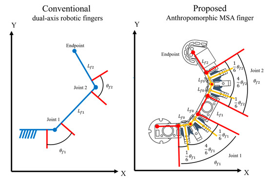 Enhanced Design of an Adaptive Anthropomorphic Finger through ...
